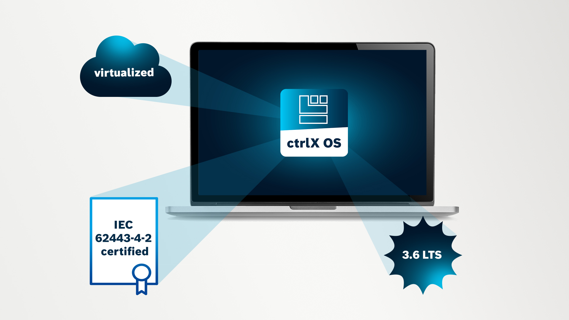 ctrlX OS: virtualization, three variants and new functions - ctrlX AUTOMATION